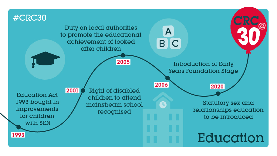 30th Anniversary of the UN Convention on the Rights of the Child ...