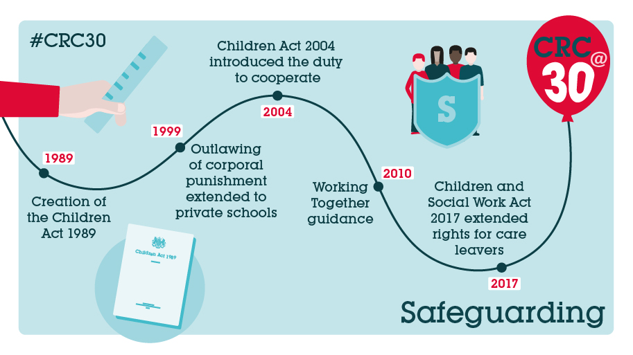 30th Anniversary of the UN Convention on the Rights of the Child ...